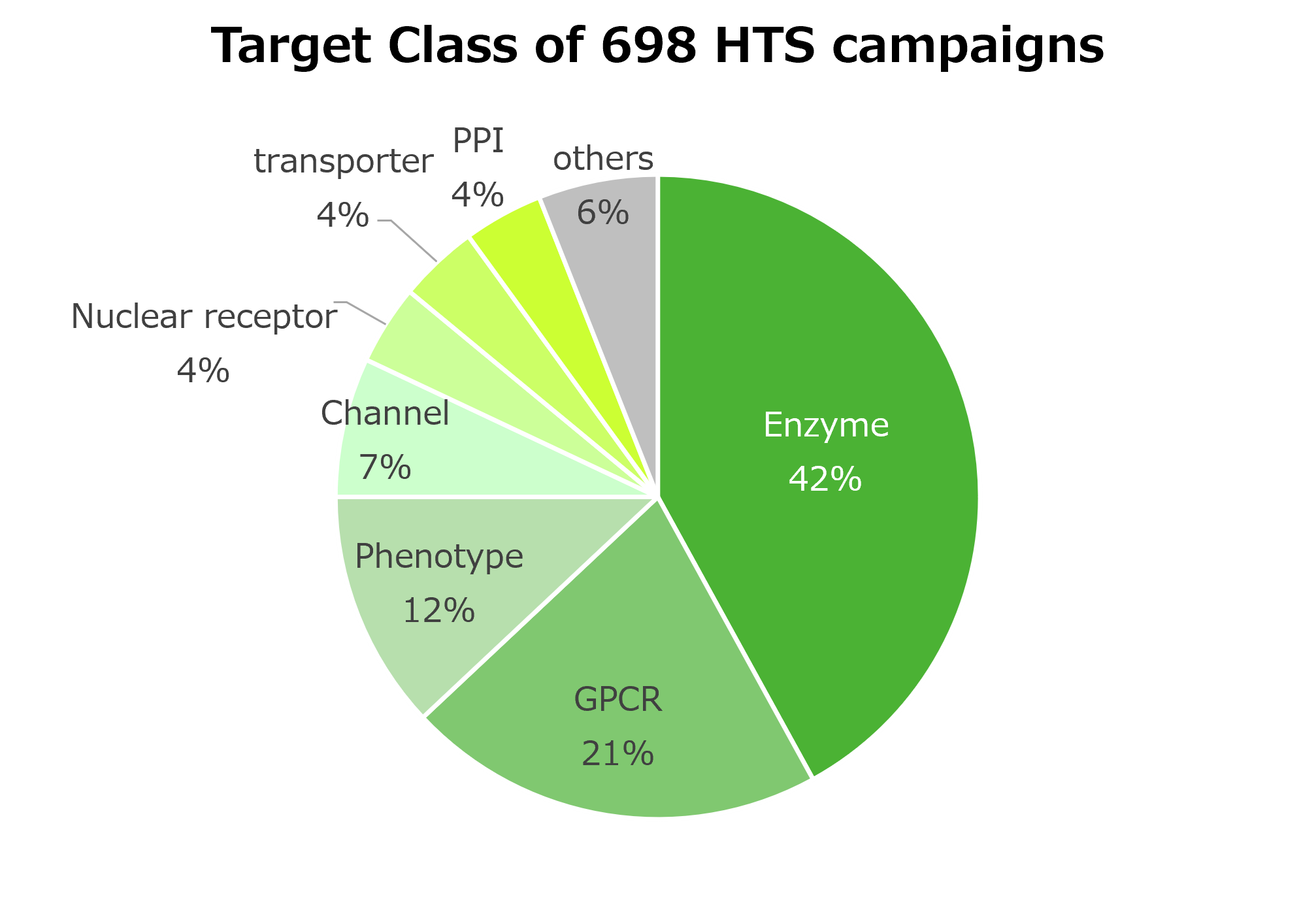 HTSアッセイ系構築に関するソリューション - Axcelead Drug Discovery Partners株式会社