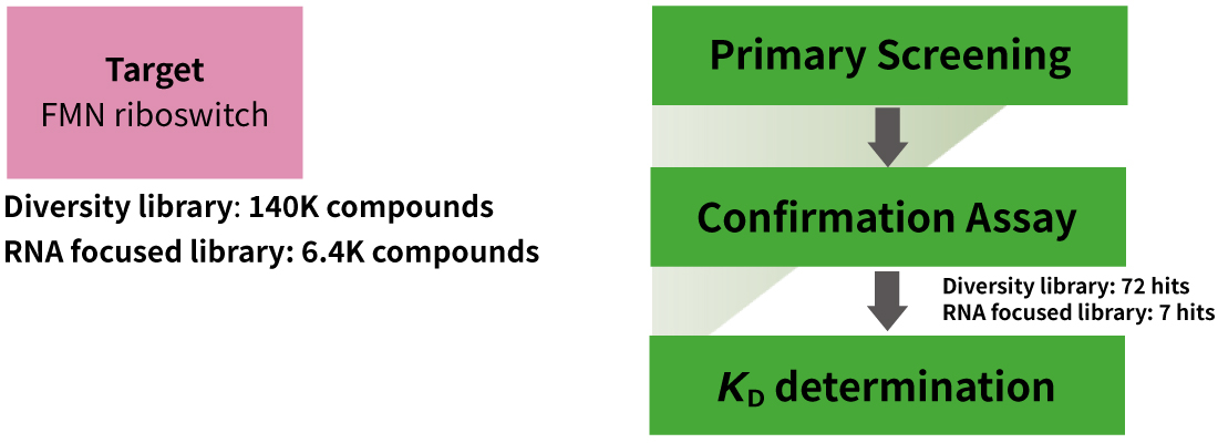 High Throughput-Aﬃnity Selection Mass Spectrometry (HT-ASMS) - Axcelead ...