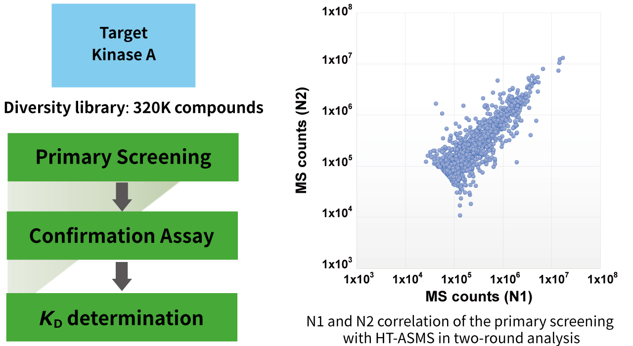 High Throughput-Aﬃnity Selection Mass Spectrometry (HT-ASMS) - Axcelead ...