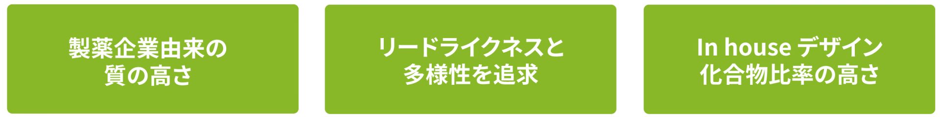 High Throughput-Aﬃnity Selection Mass Spectrometry (HT-ASMS) - Axcelead Drug Discovery Partners株式会社