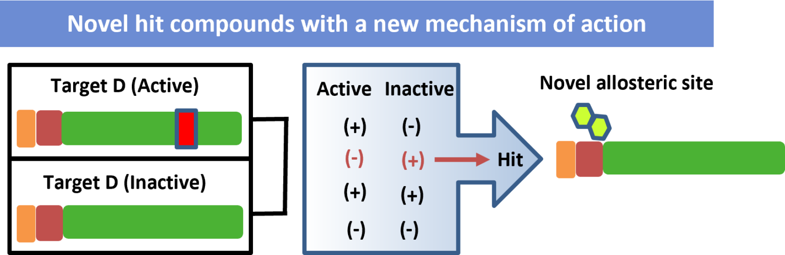 High Throughput-Aﬃnity Selection Mass Spectrometry (HT-ASMS) - Axcelead ...