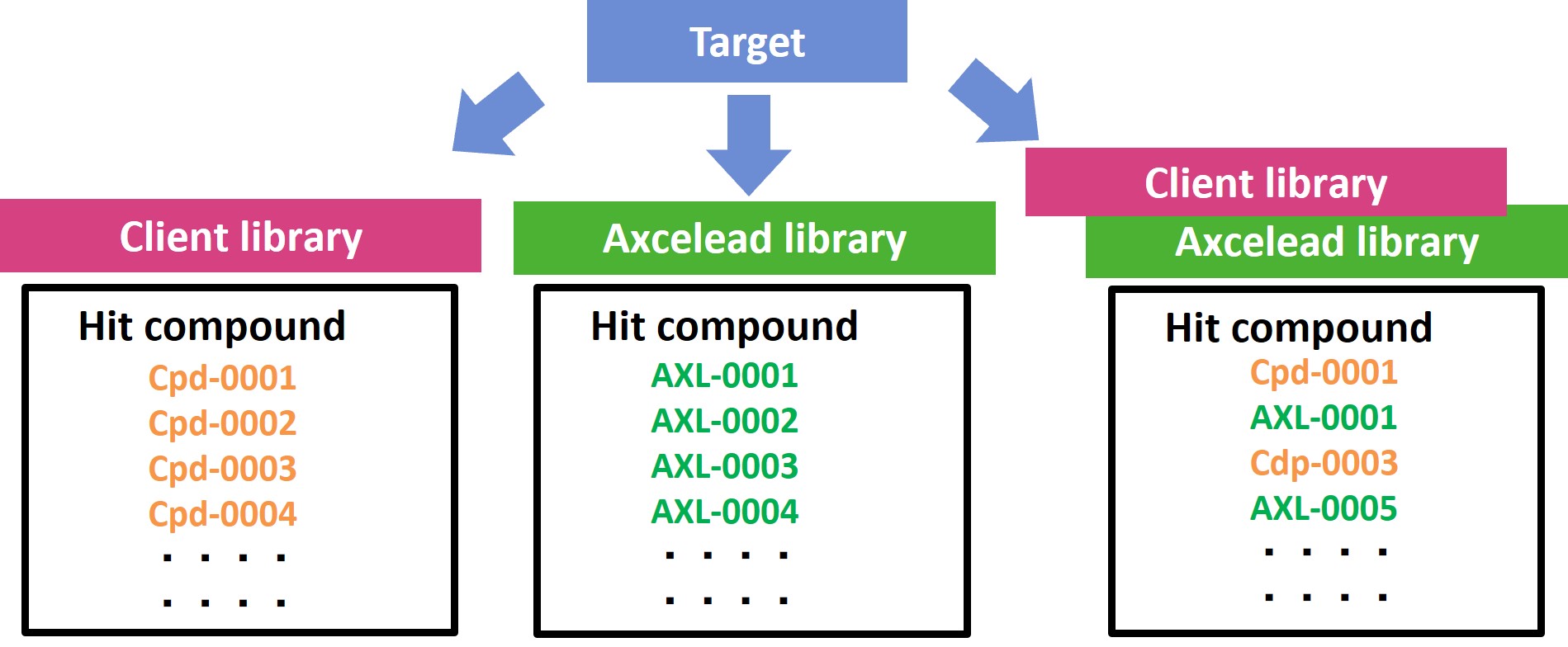 High Throughput-Aﬃnity Selection Mass Spectrometry (HT-ASMS) - Axcelead Drug Discovery Partners株式会社