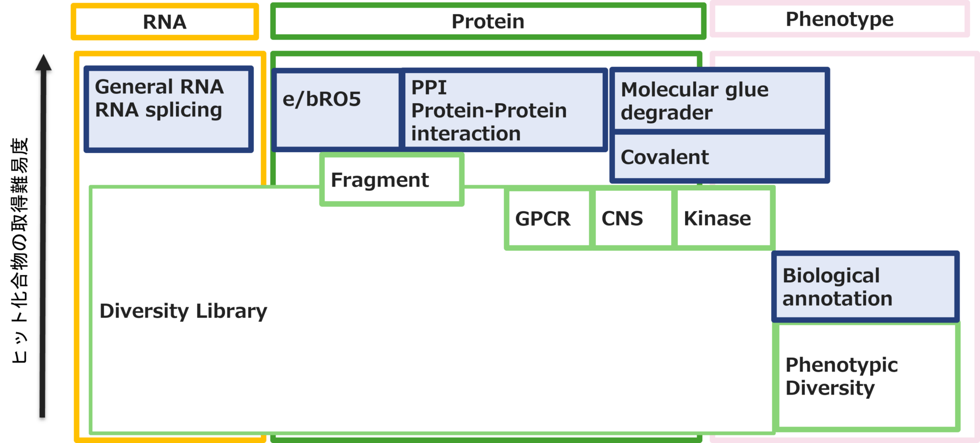 進化を続けるAxcelead の化合物ライブラリ - Axcelead Drug Discovery Partners株式会社